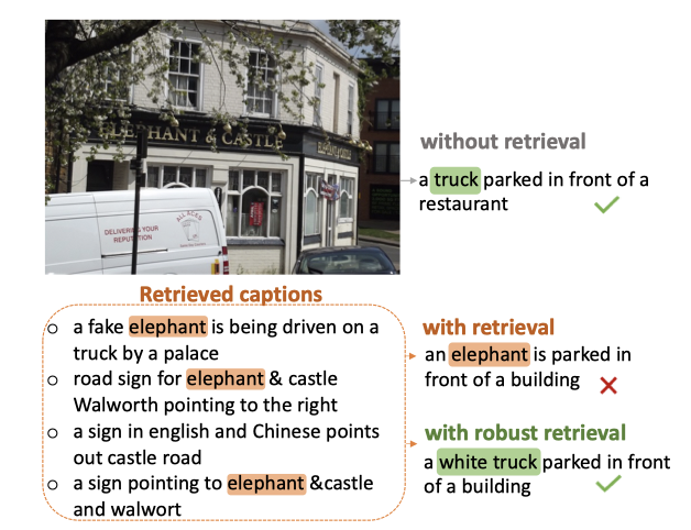 Understanding Retrieval Robustness for Retrieval-Augmented Image Captioning | Wenyan Li
