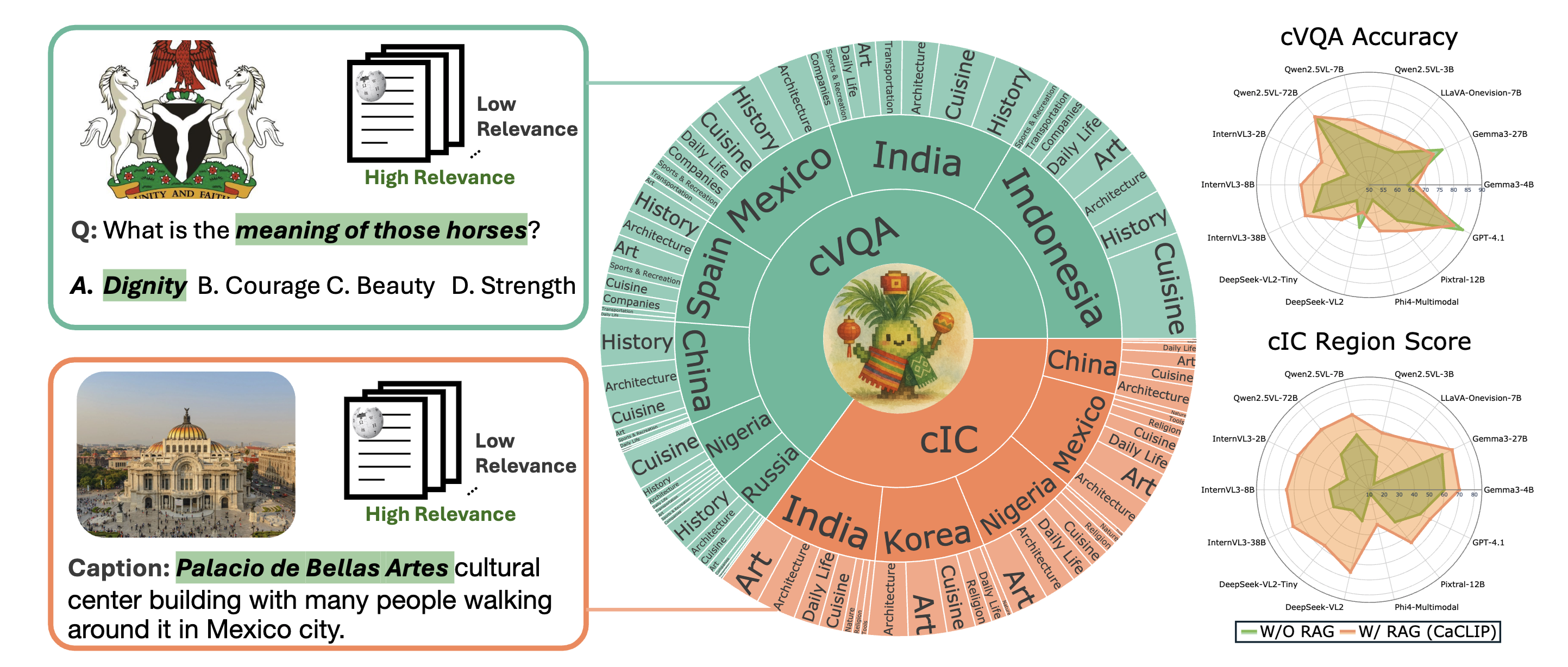RAVENEA: A Benchmark for Multimodal Retrieval-Augmented Visual Culture ...